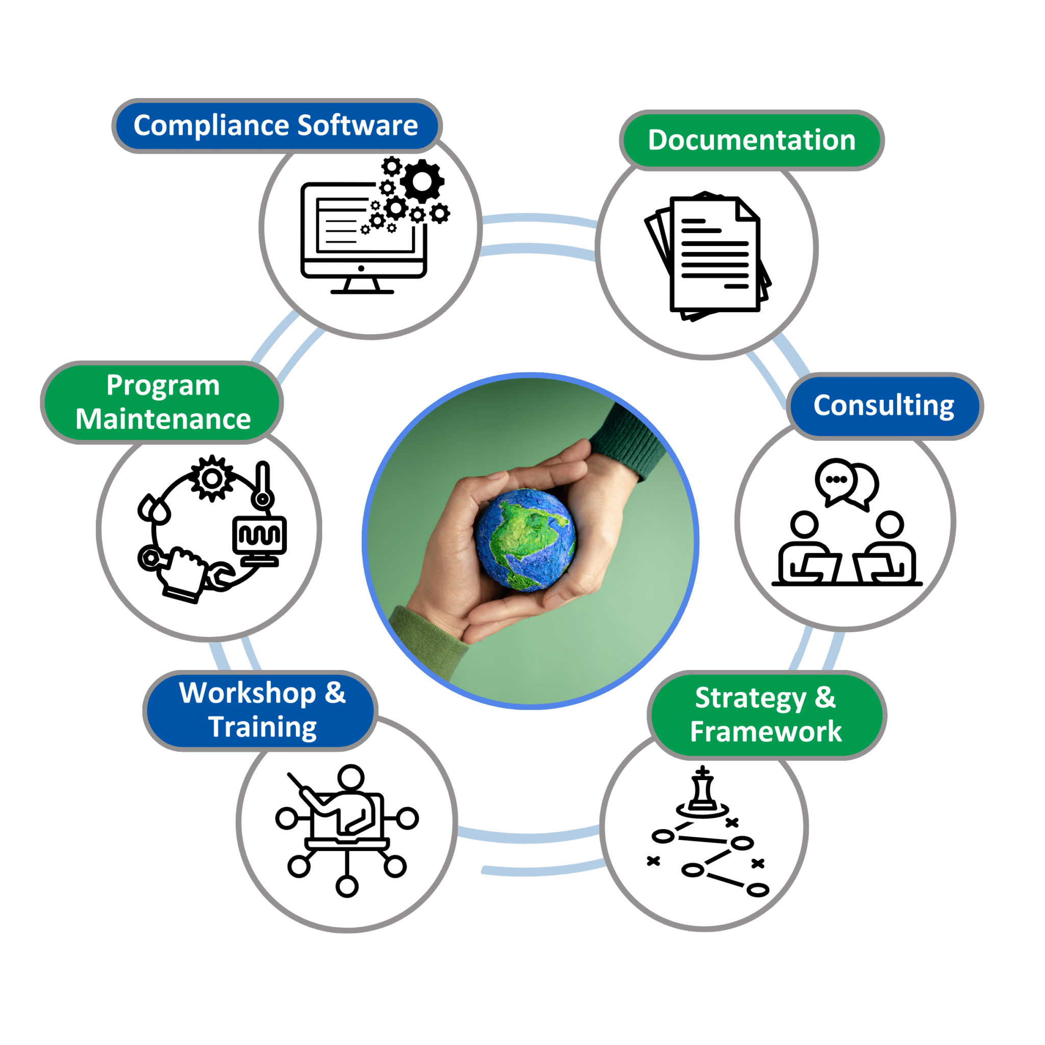 REACH Compliance | EU REACH Compliance | ComplianceXL